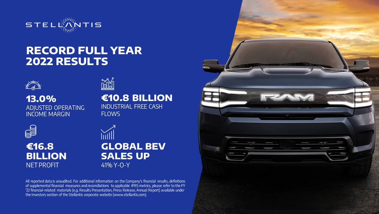 El plan estratégico de Stellantis ya presenta resultados récord